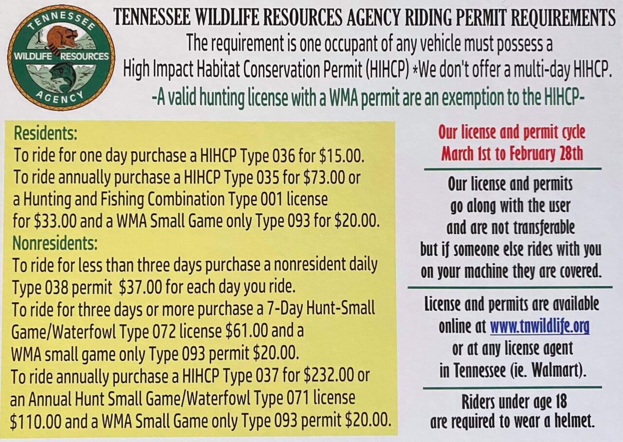 Required Permits - Off The Tracks ATV SPOT